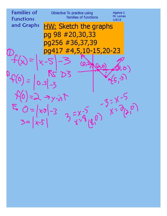 Families of functions practice | PDF