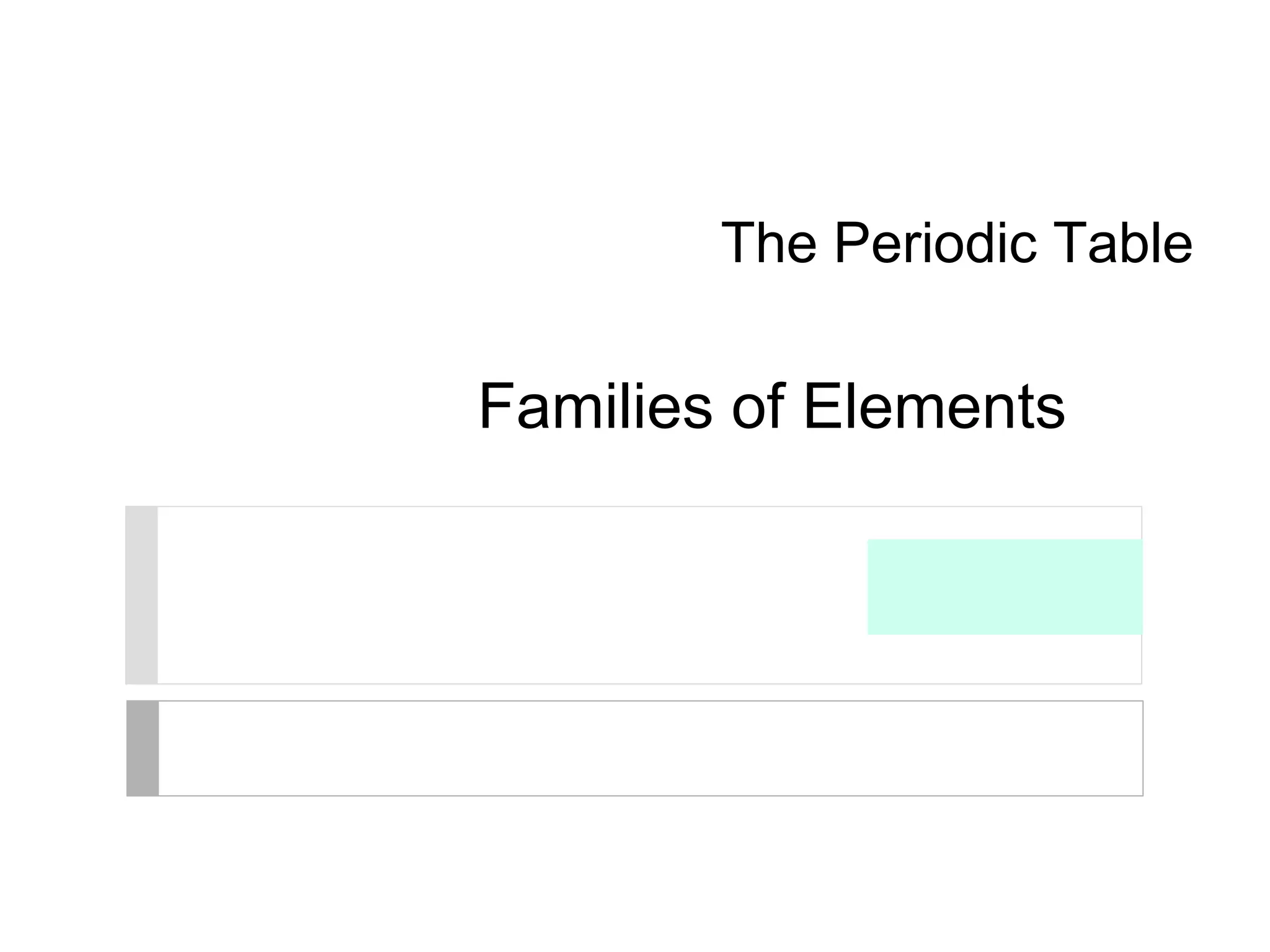 Families periodict.ppt (1) | PPTX
