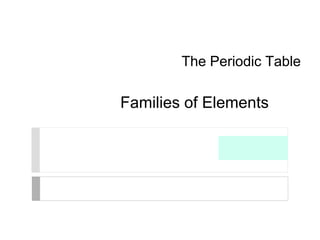 Families periodict.ppt (1) | PPT