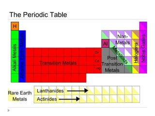 Alkali Metals Alkaline Earth Metals Halogens And Noble Gases