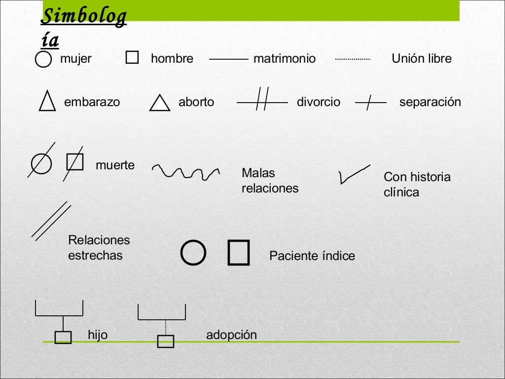 Familiograma