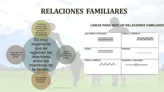 Familiograma | PPTX