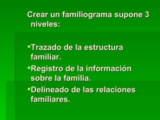 Familiograma estructural y dinamico | PPT