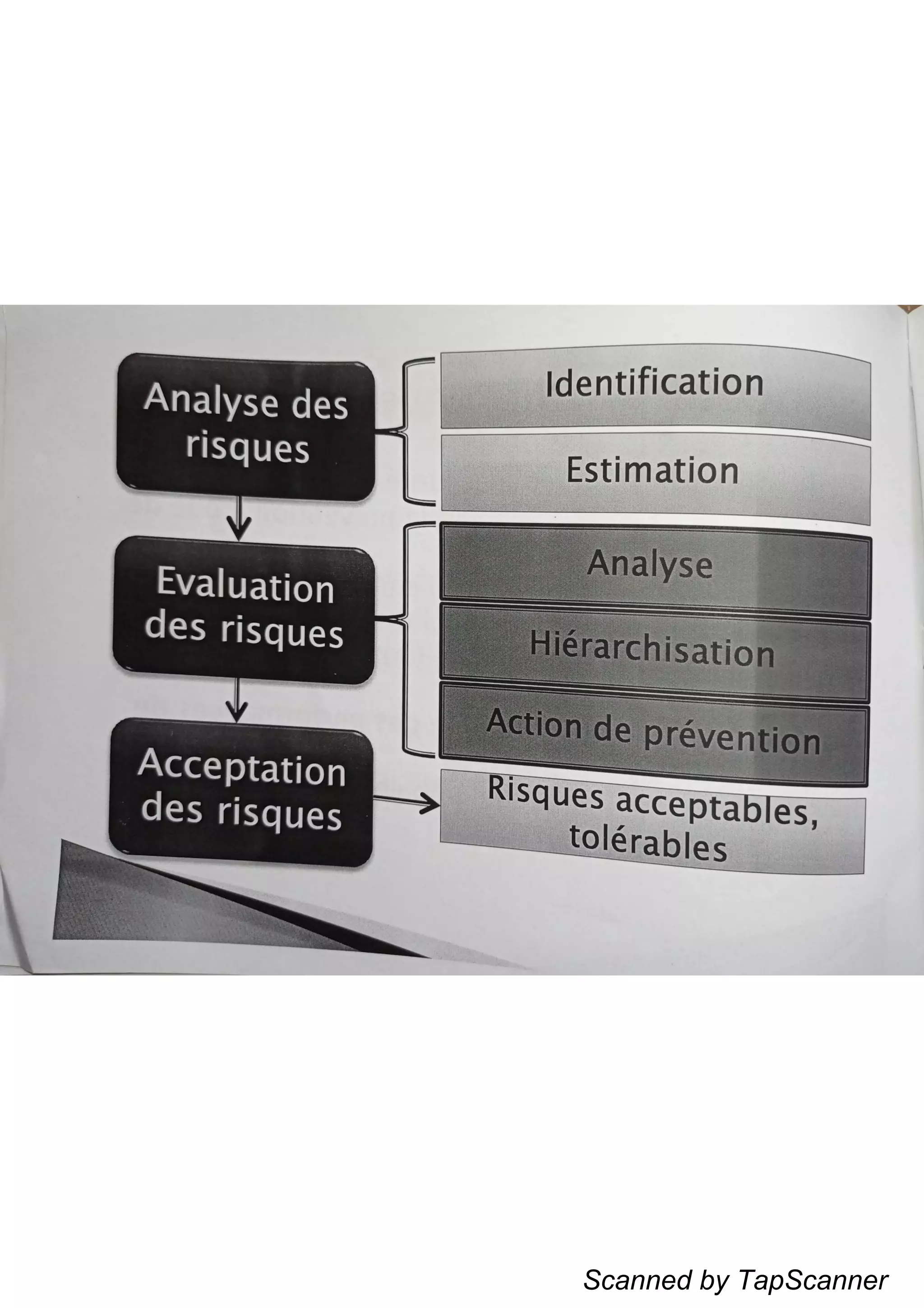 Familles des Risques.pdf | Business and Finance