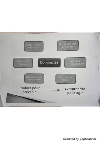 Familles des Risques.pdf