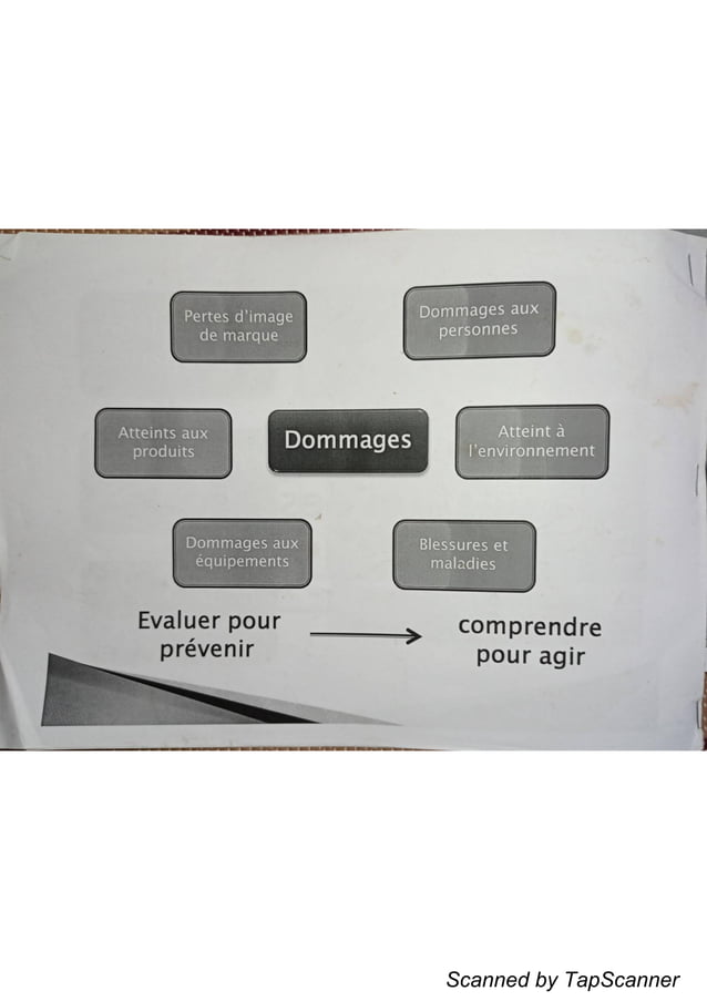 Familles des Risques.pdf