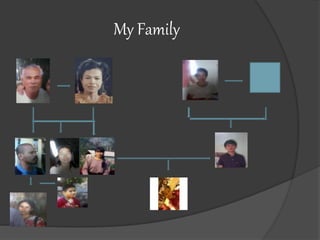 Family | PPT