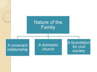 BECOMING PROCREATORS | PPT