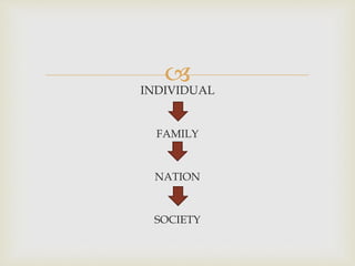 impact of Family on society | PPTX
