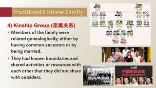 Introduction to Chinese Family Culture | PPTX