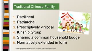 Introduction to Chinese Family Culture | PPTX