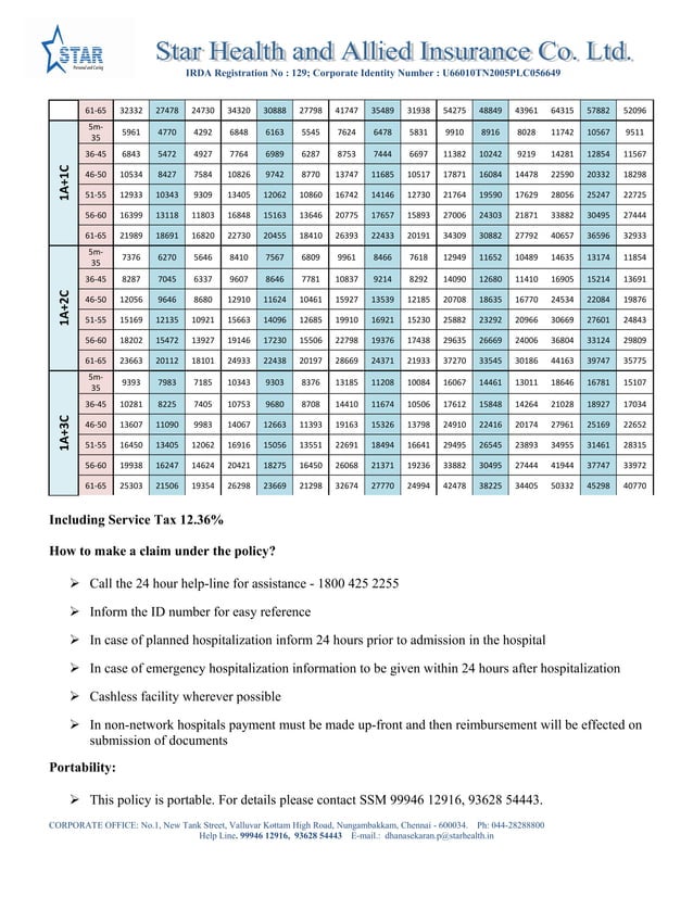 Star Health Insurnace - Family Health Optima - Floter Policy - Double ...