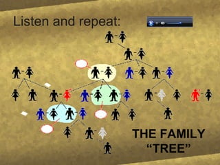 Family And Friends | PPT