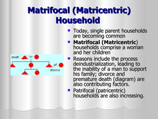 Family and Household: Influence of Postmarital Residence | PPT