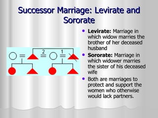 Family and Household: Influence of Postmarital Residence | PPT