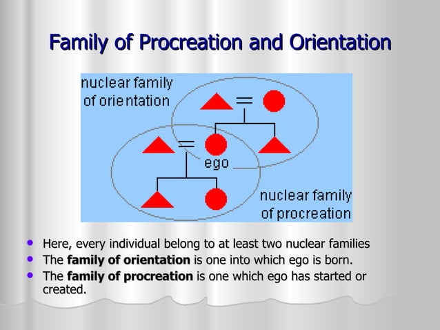 Family and Household: Influence of Postmarital Residence | PPT ...