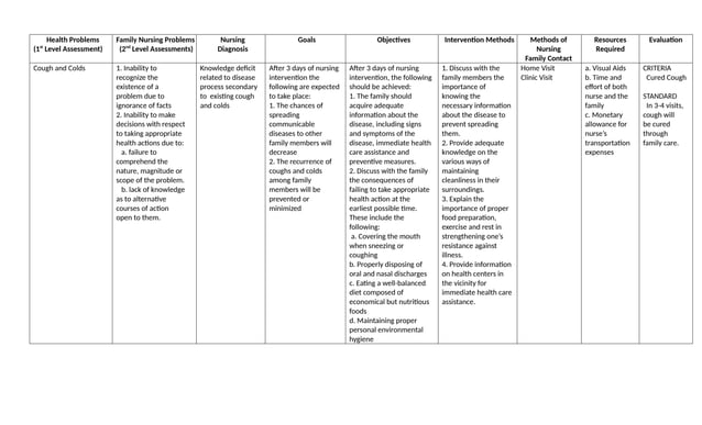 Family Care Plan Sample for Family Health Nursing | DOCX | Parenting ...