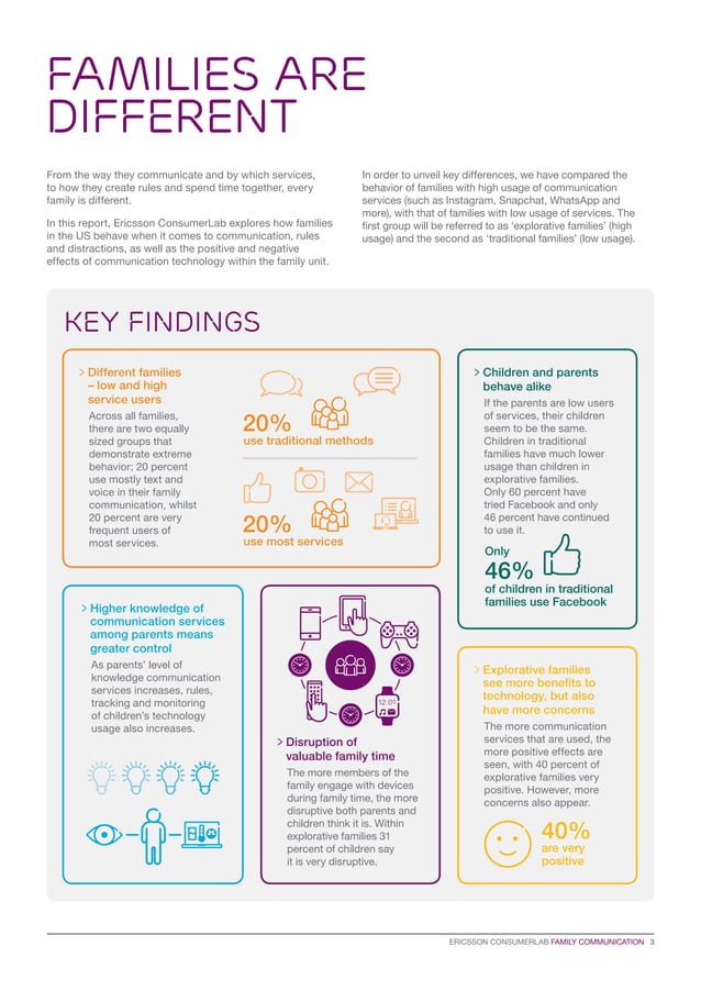 Ericsson ConsumerLab: Family Communication | PDF