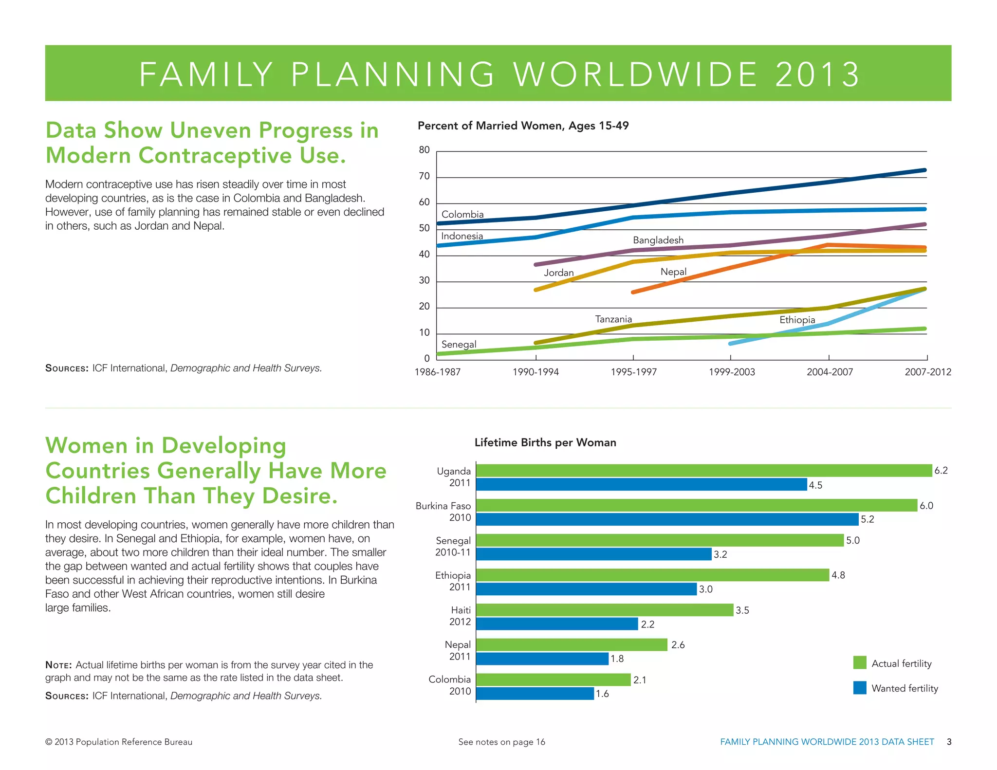 Family planning-2013-datasheet eng | PDF