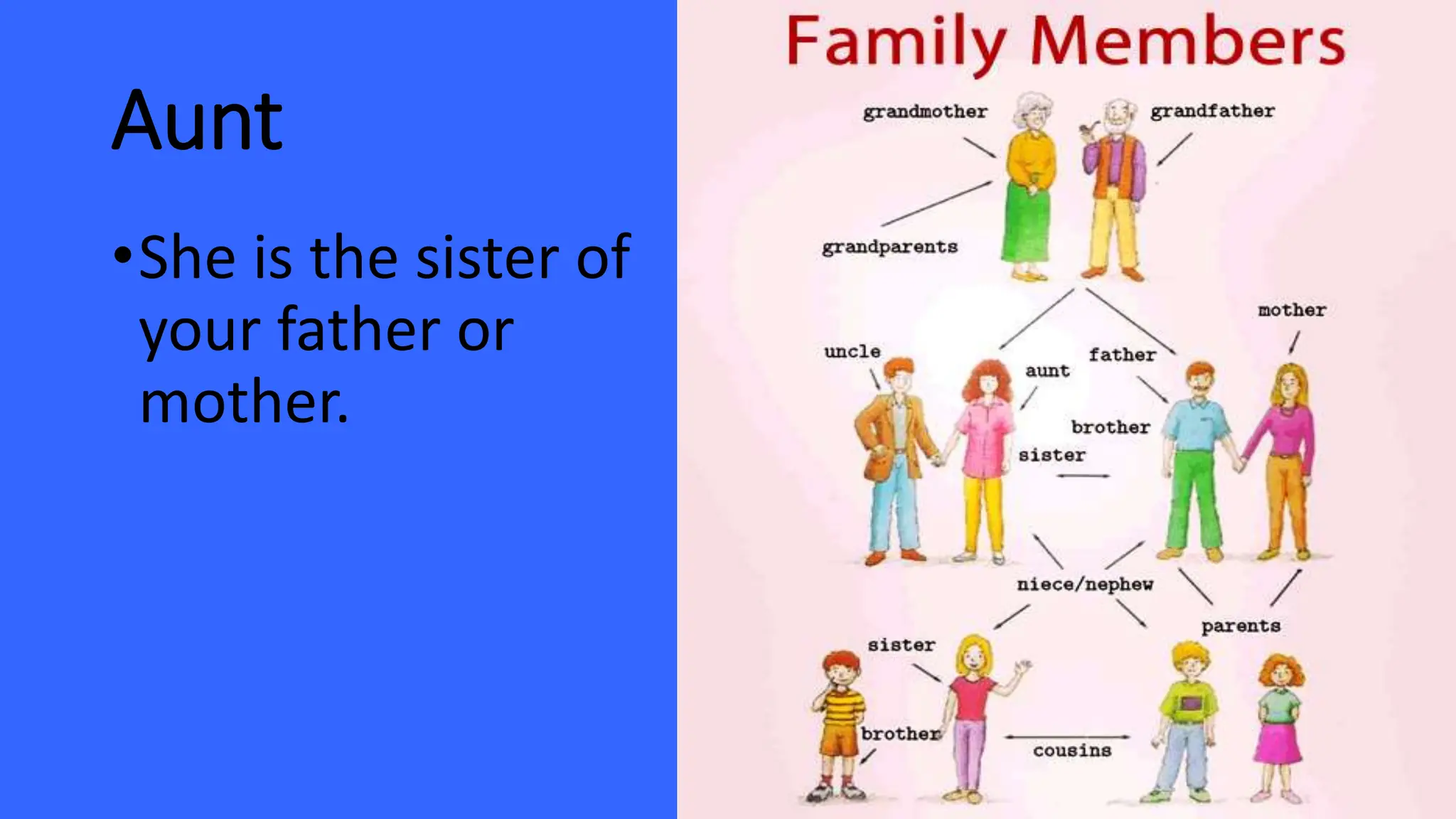 Teaching family vocabulary to kids-PPT.pptx