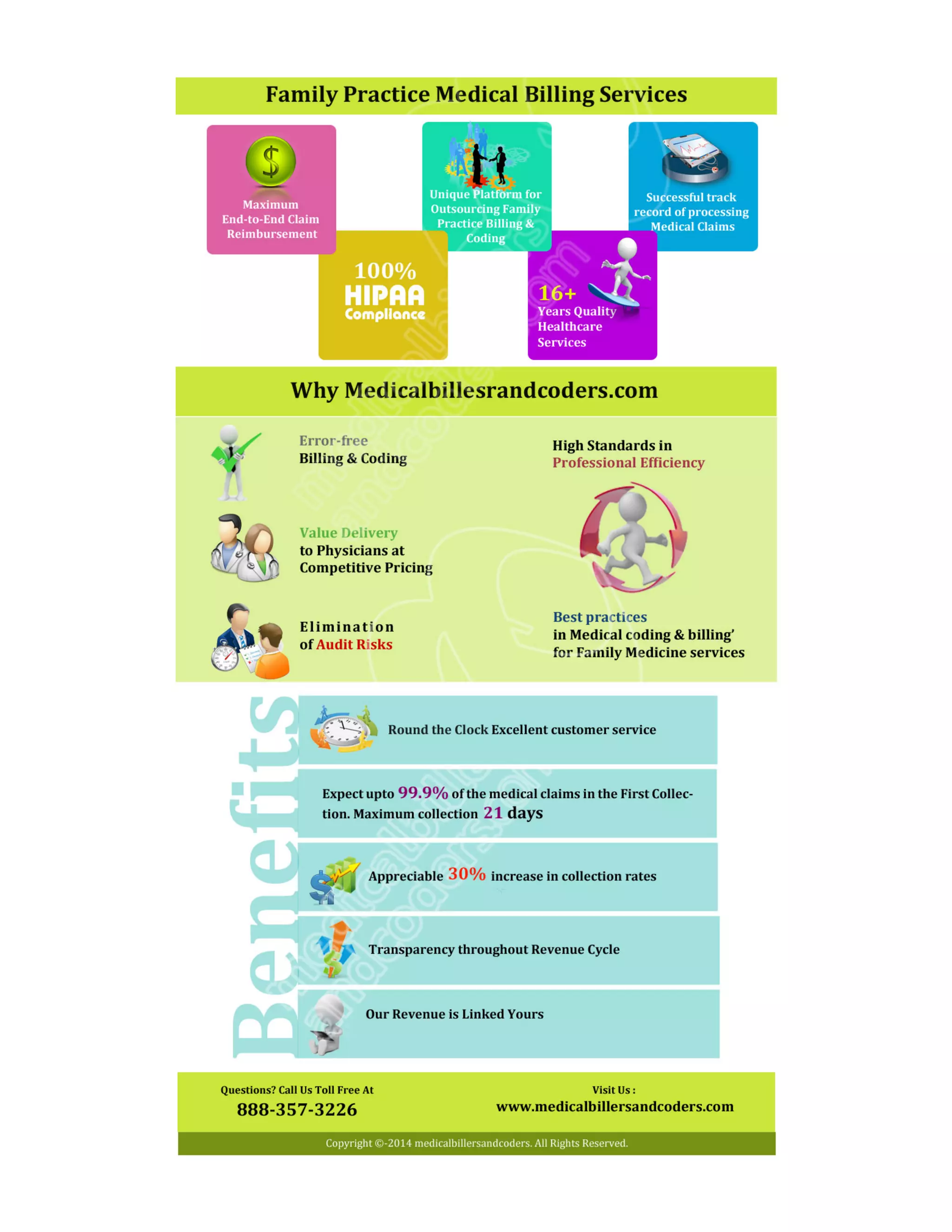 Family Practice Billing Infograph | PDF
