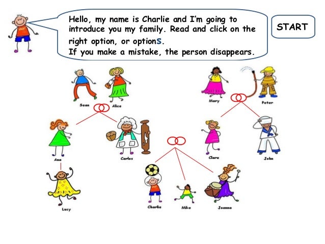 Family saxon genitive