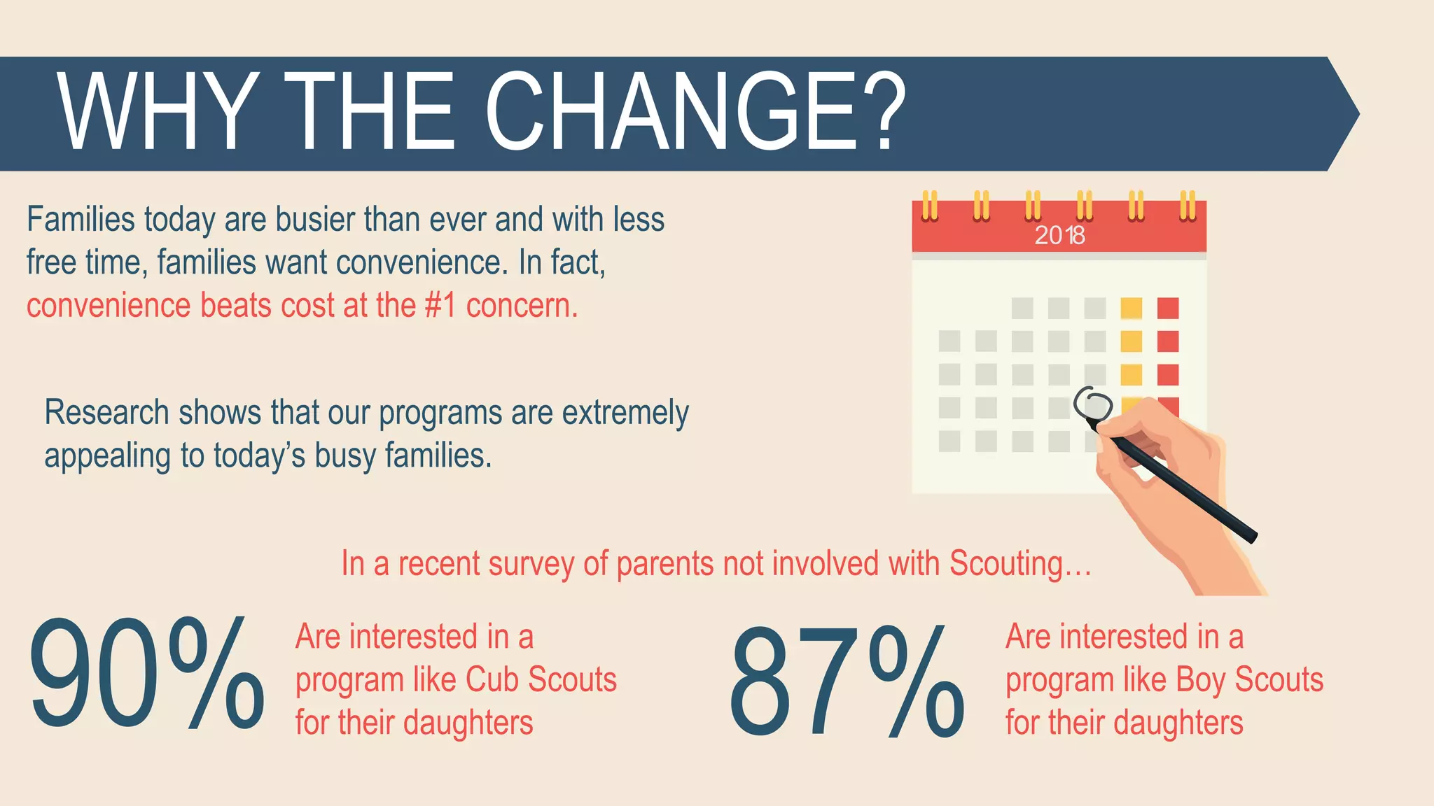 Family Scouting Overview | PPTX
