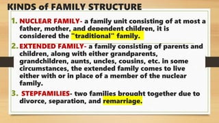 FAMILY-STRUCTURE.pptx