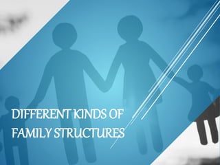 FAMILY-STRUCTURE-video-lesson-ppt-new.pptx