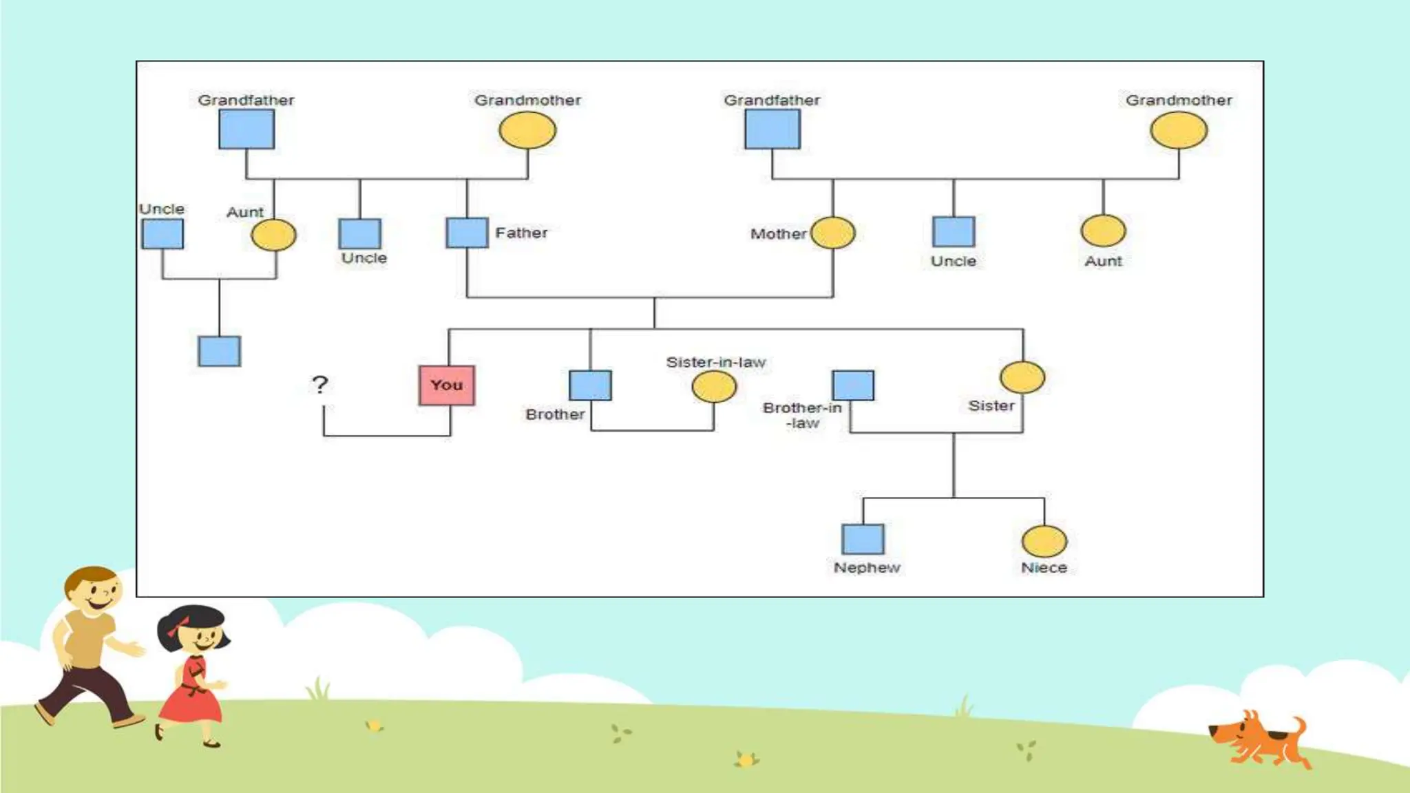 FAMILY-STRUCTURES-AND-LEGACIES-magalso-PERDEV.pptx