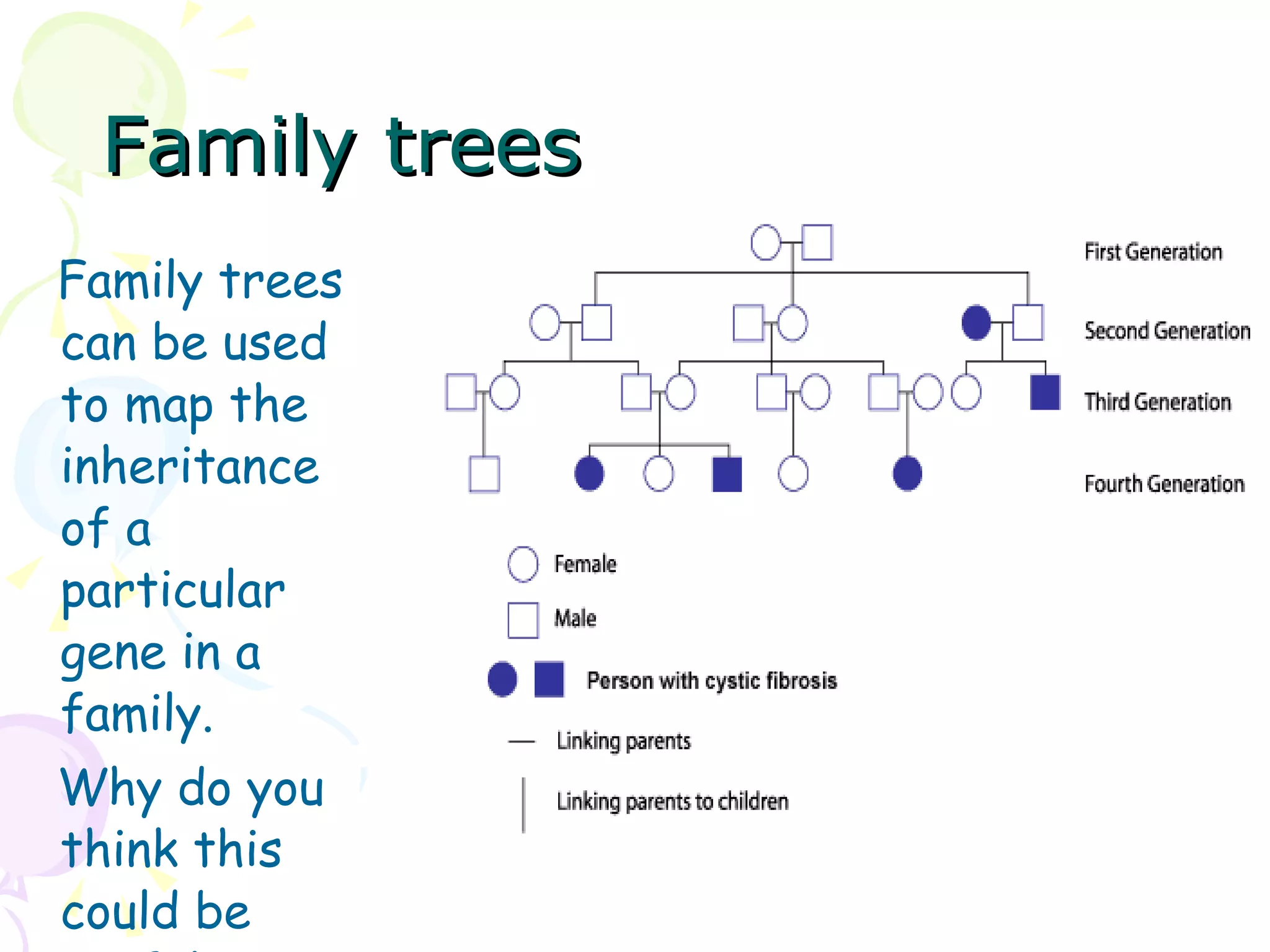 Family Tree | PPT