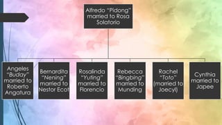 Family Tree of a family that shows connecting lineage | PPTX