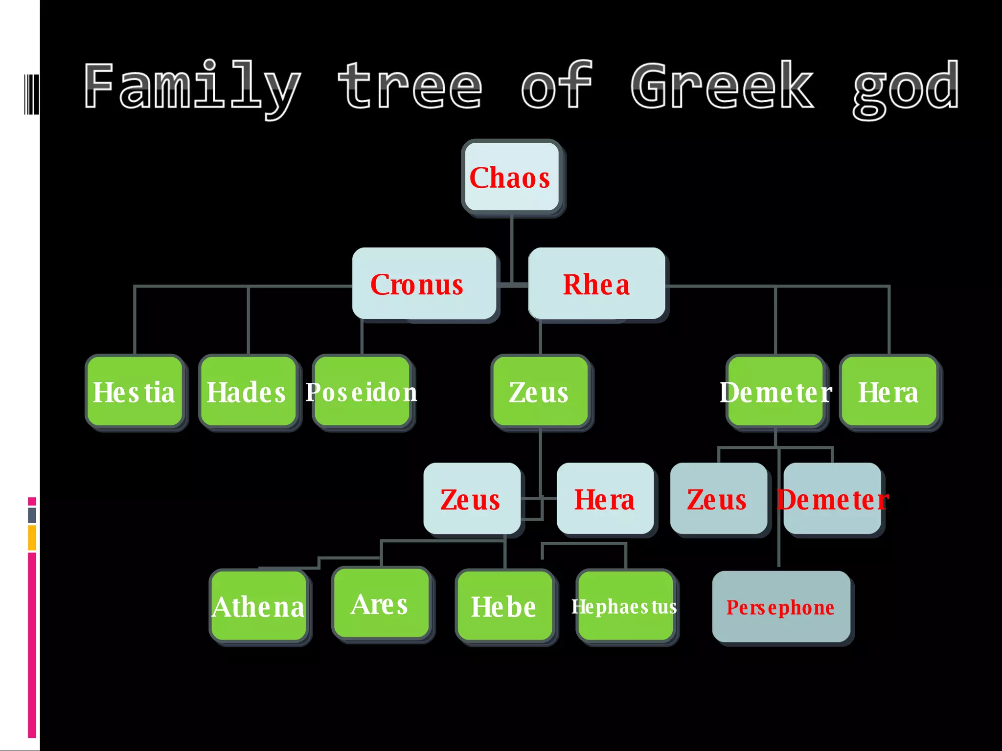 Zeus And Hera Family Tree