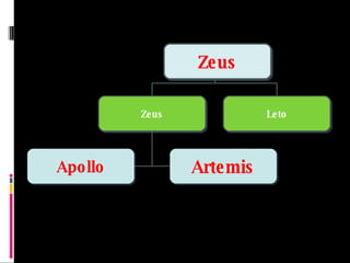 Family Tree [Min Gyoungho] | PPT