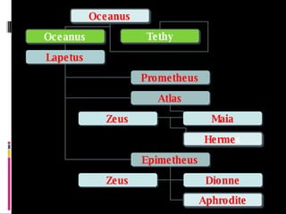 Family Tree [Min Gyoungho] | PPT