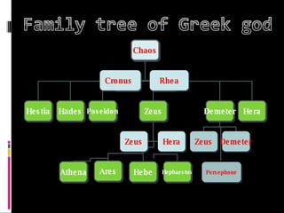 Roman God Neptune Family Tree