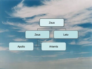 Zeus Family Tree For Kids
