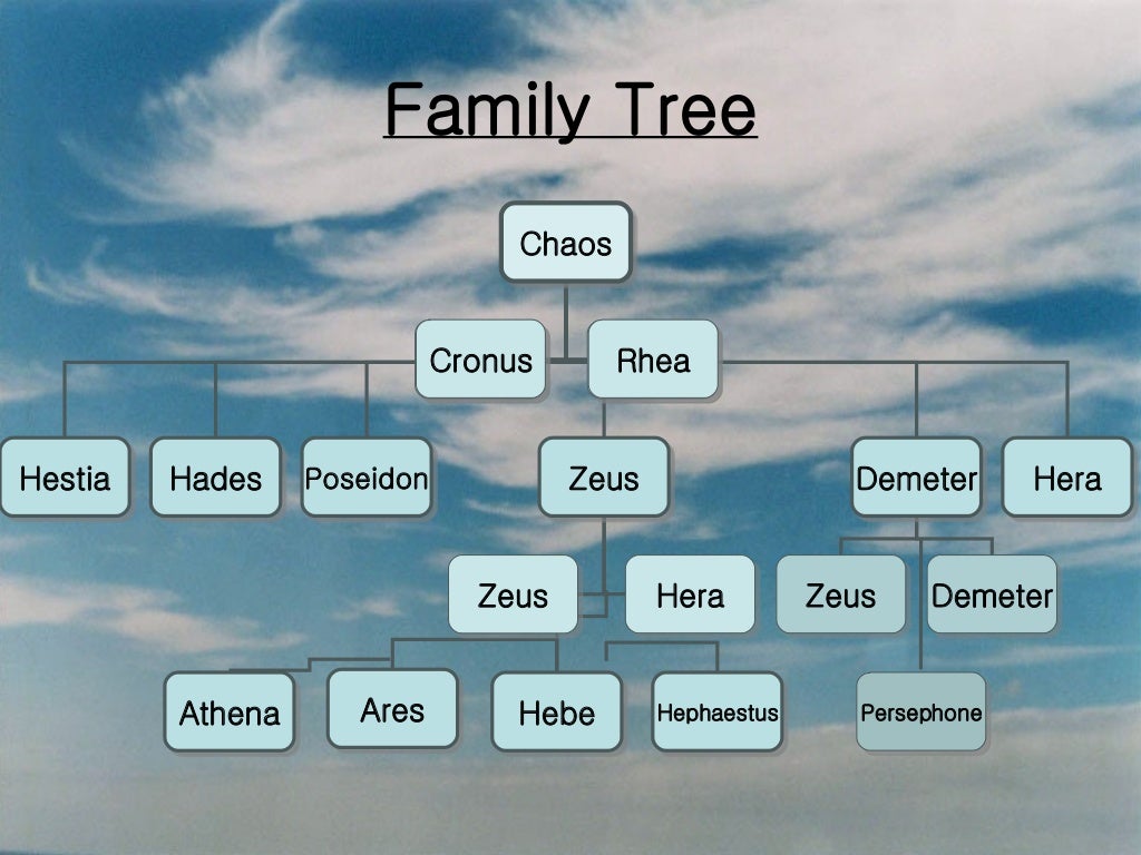 Family Tree Of Greek Gods