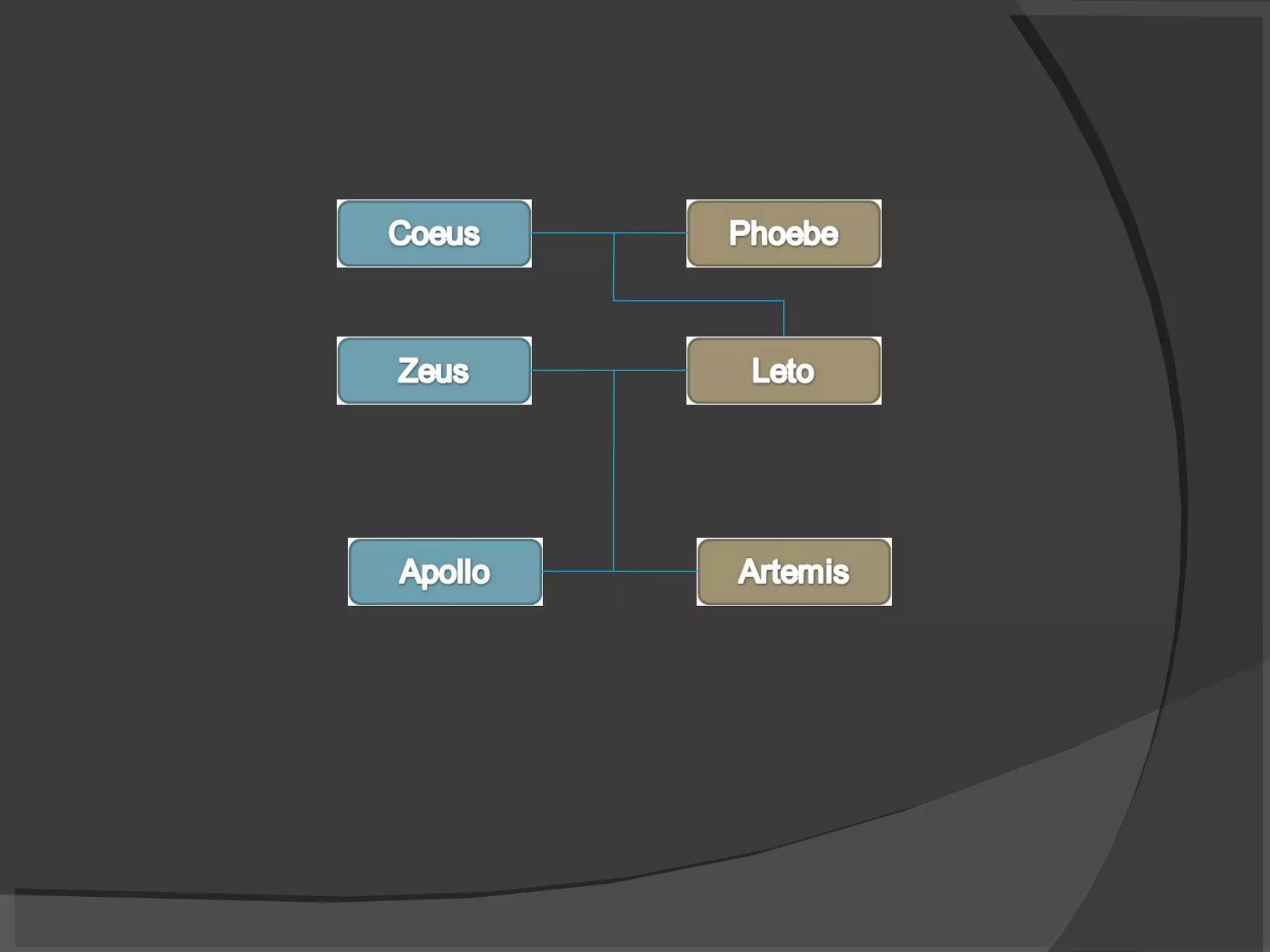 Family Tree Of Greek Gods And Goddess | PPT