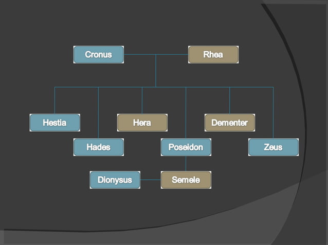 Family Tree Of Greek Gods And Goddess | PPT