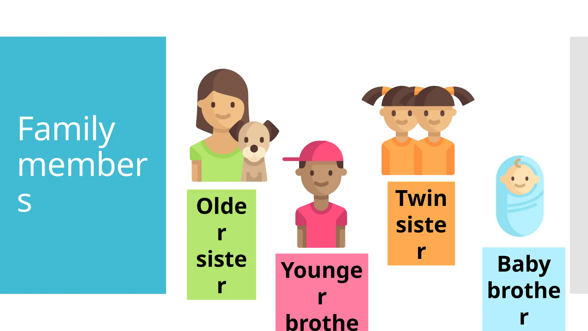 Identify Members of the family and possessives | PPTX