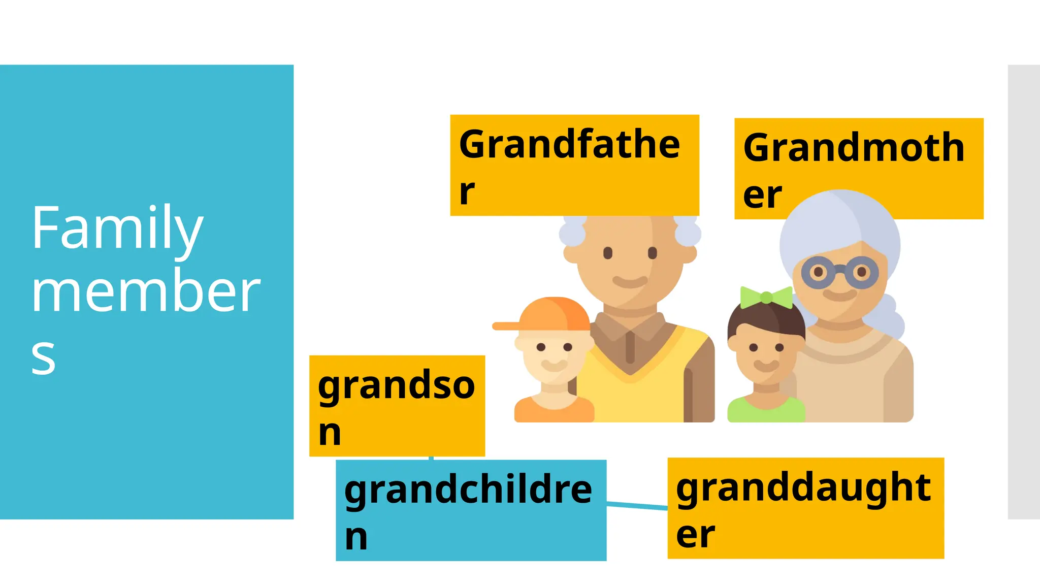 Identify Members of the family and possessives | PPTX