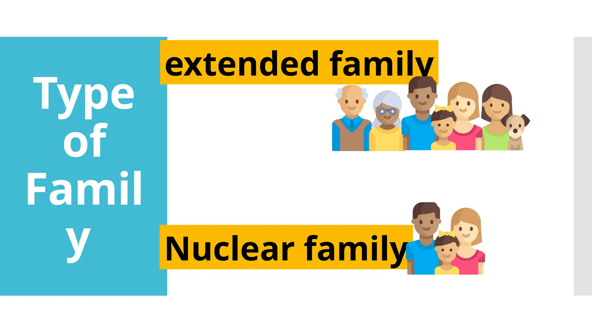 Identify Members of the family and possessives | PPTX