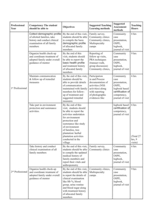 Family Adoption Program Guidelines for Students (1).pptx | Office ...