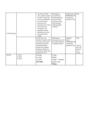 Family Adoption Program Guidelines for Students (1).pptx