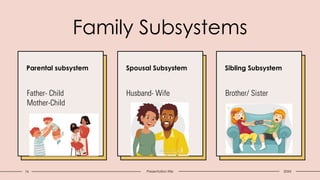 FAMILY AND COMMUNITY & FAMILY LIFE CYCLE | PDF