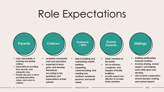 FAMILY AND COMMUNITY & FAMILY LIFE CYCLE | PDF