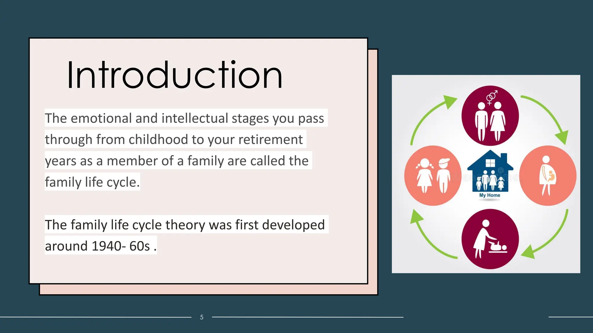 FAMILY AND COMMUNITY & FAMILY LIFE CYCLE | PDF