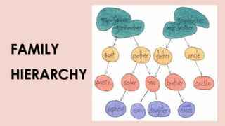 FAMILY AND COMMUNITY & FAMILY LIFE CYCLE | PDF