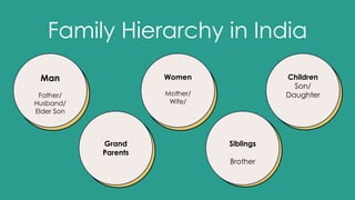 FAMILY AND COMMUNITY & FAMILY LIFE CYCLE | PDF